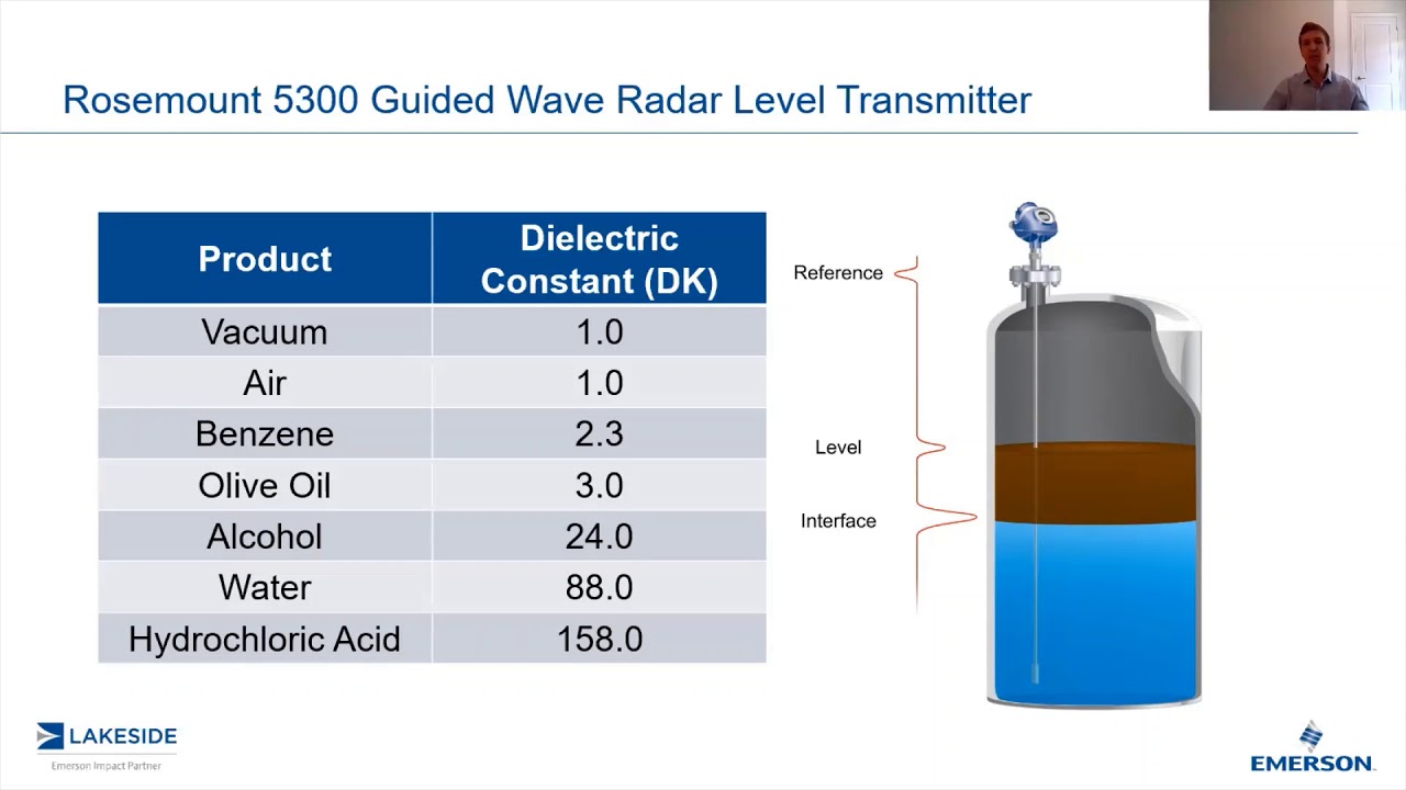 Measurement in a Minute | 5300 Interface - YouTube