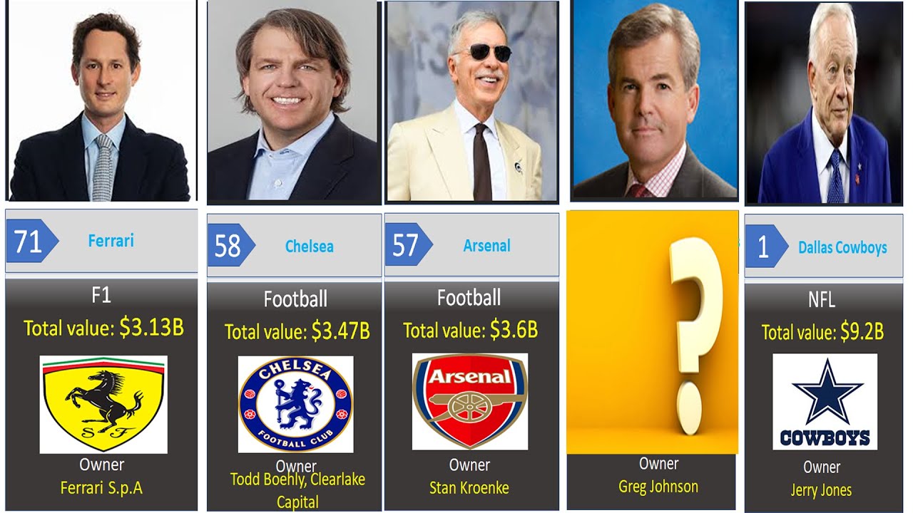 sports teams Comparison | The most valuable sports teams in the world ...