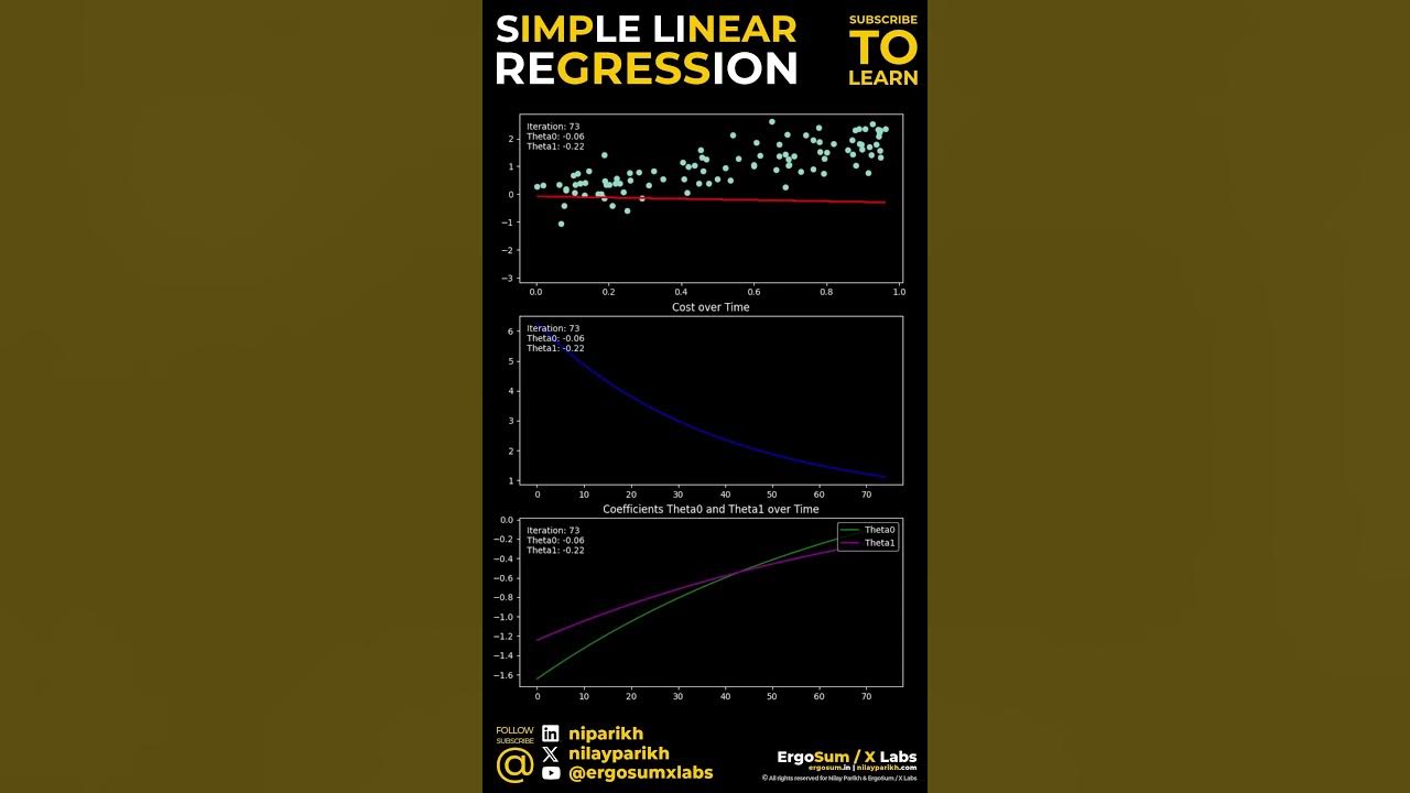 Linear Regression Made Easy: A Quick Guide #science #artificialinteligence #python # ...