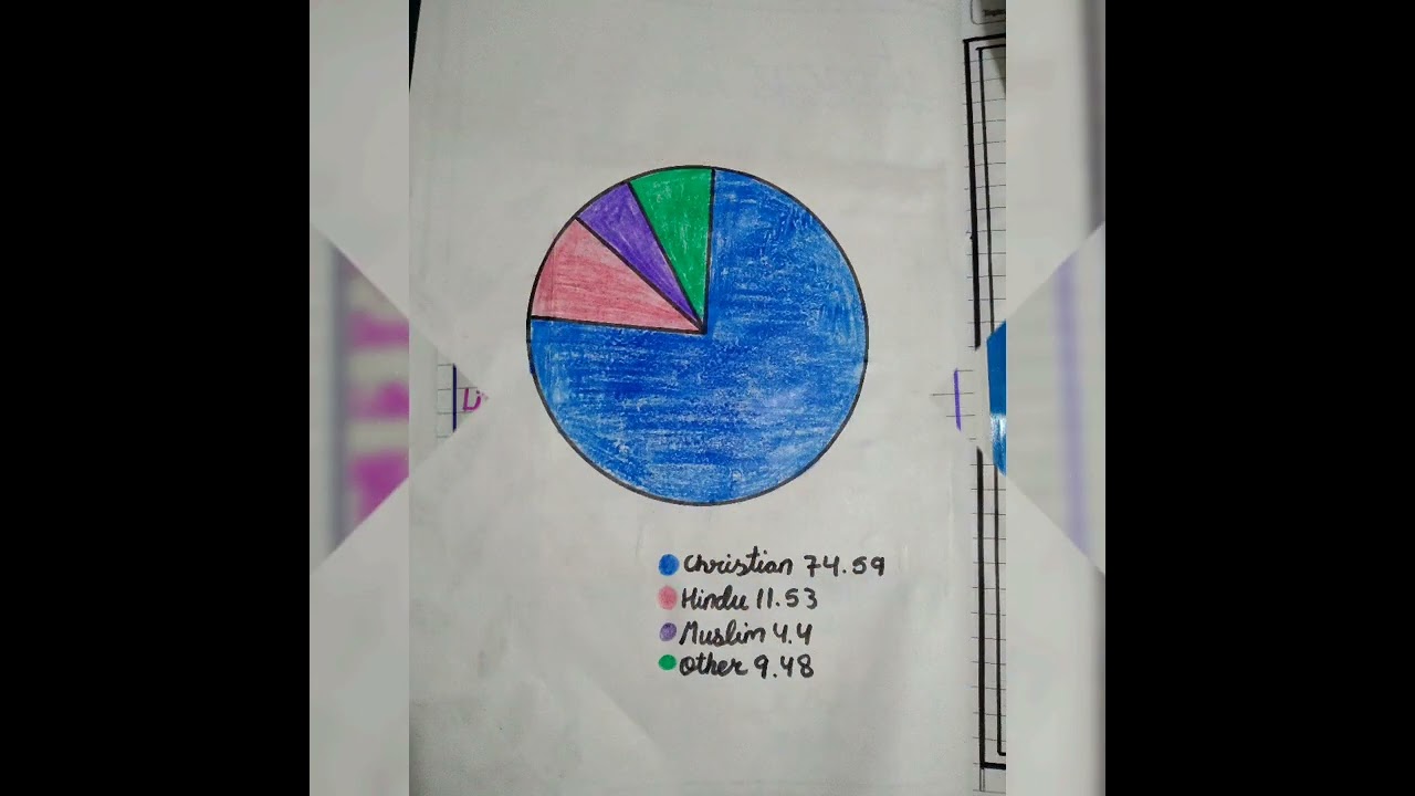 Art integrated project of maths on arunachal pradesh and meghalaya ...