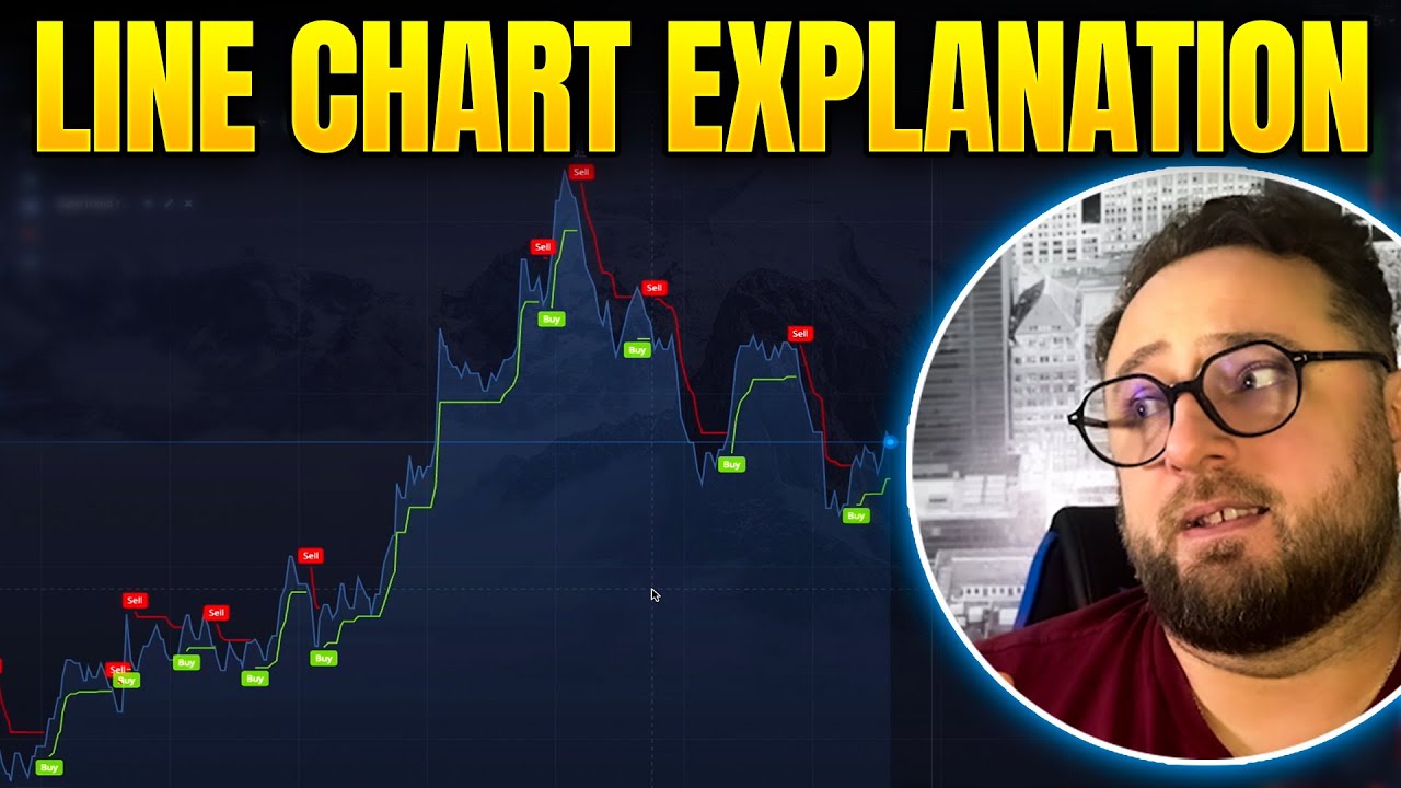 Understanding Line Chart Tools & Supertrend Indicator + Giveaway Result ...