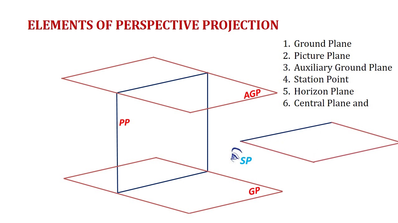 EST110 Engineering Graphics Perspective Projection - YouTube