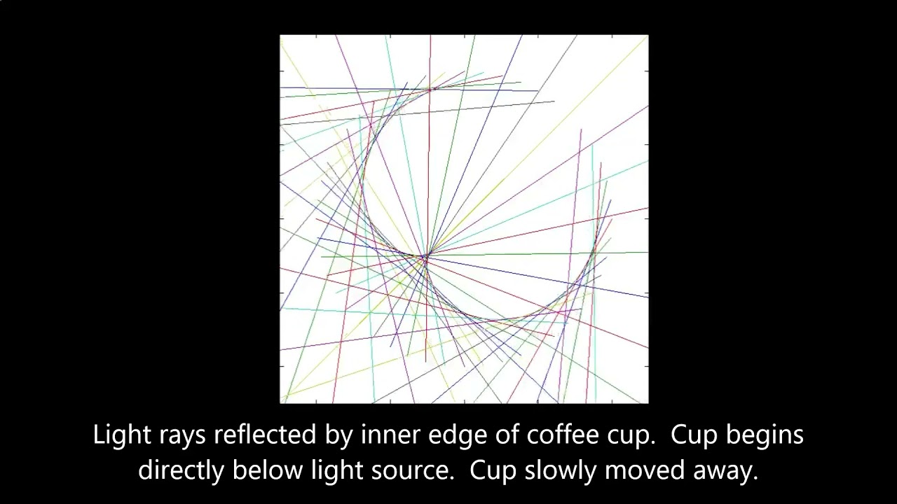 Coffee Cup Caustic - YouTube