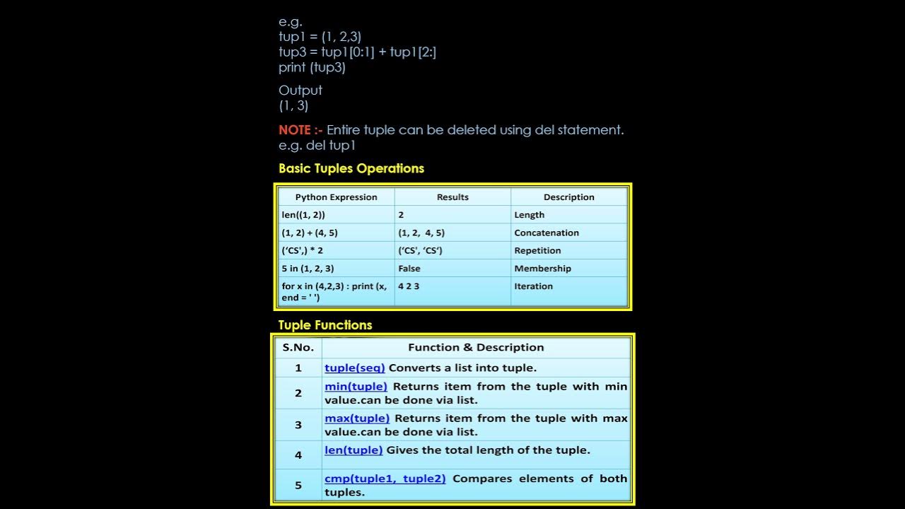 Tuple Notes For Class 11 Cbsencert Best Notes For Tuples Python Youtube