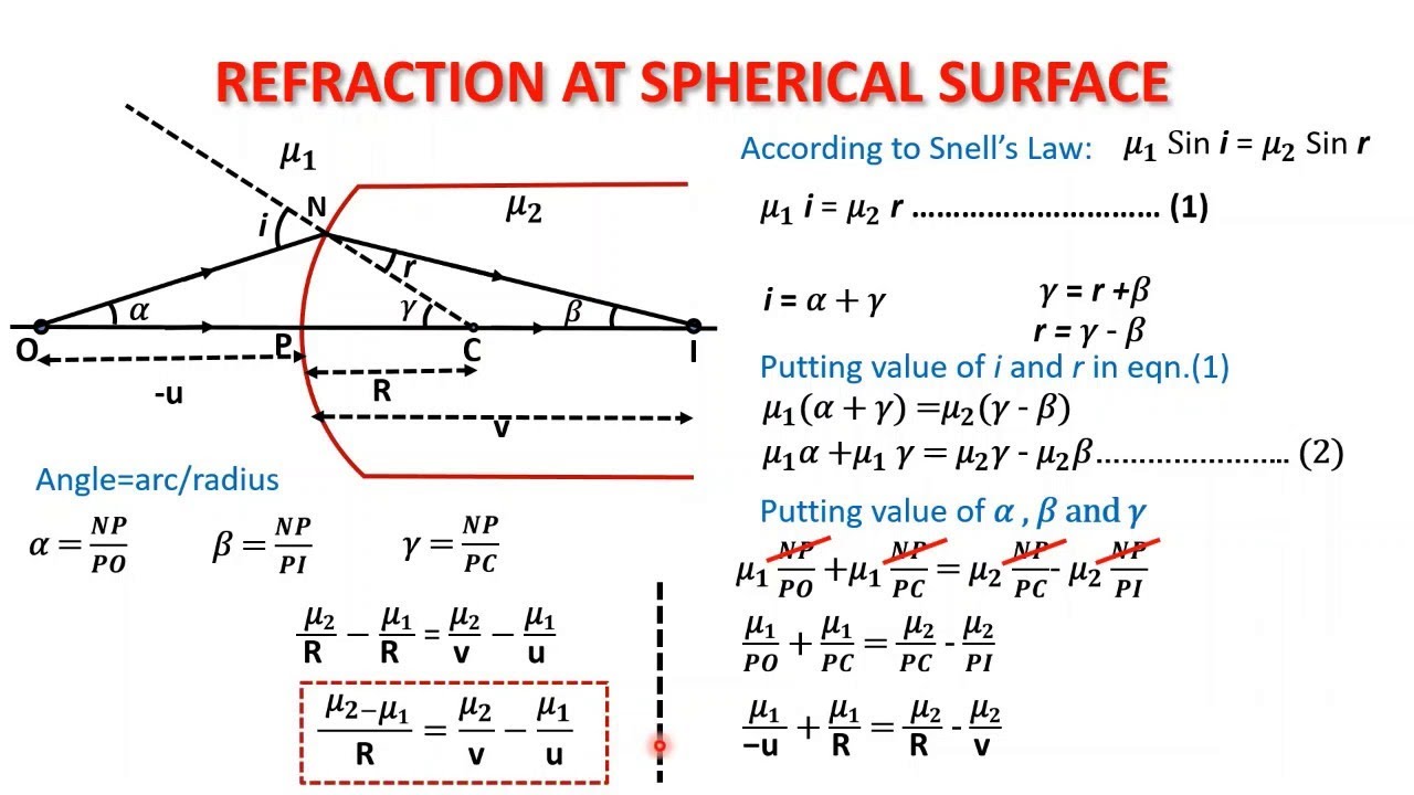 XII PHYSICS // OPTICS // REFRACTION AT CONVEX SURFACE - YouTube