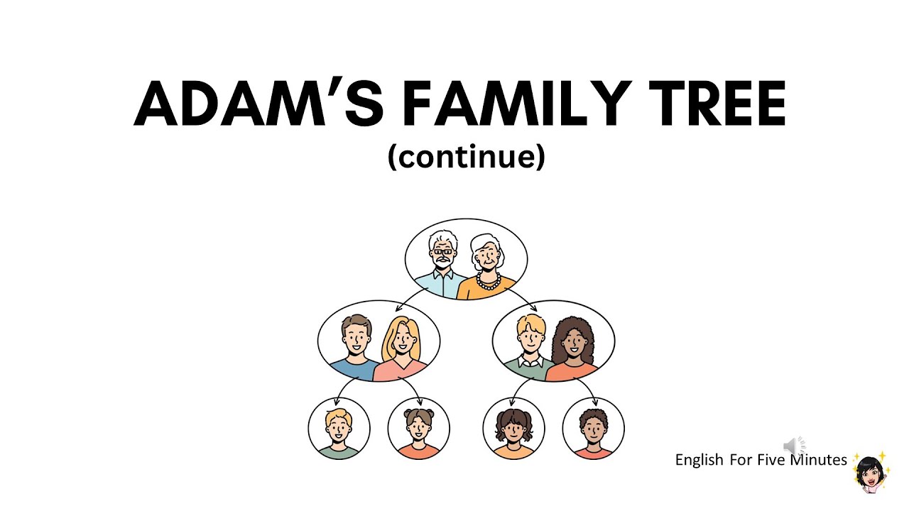Adam's Family Tree (2/2) | for Pre-Beginners - YouTube