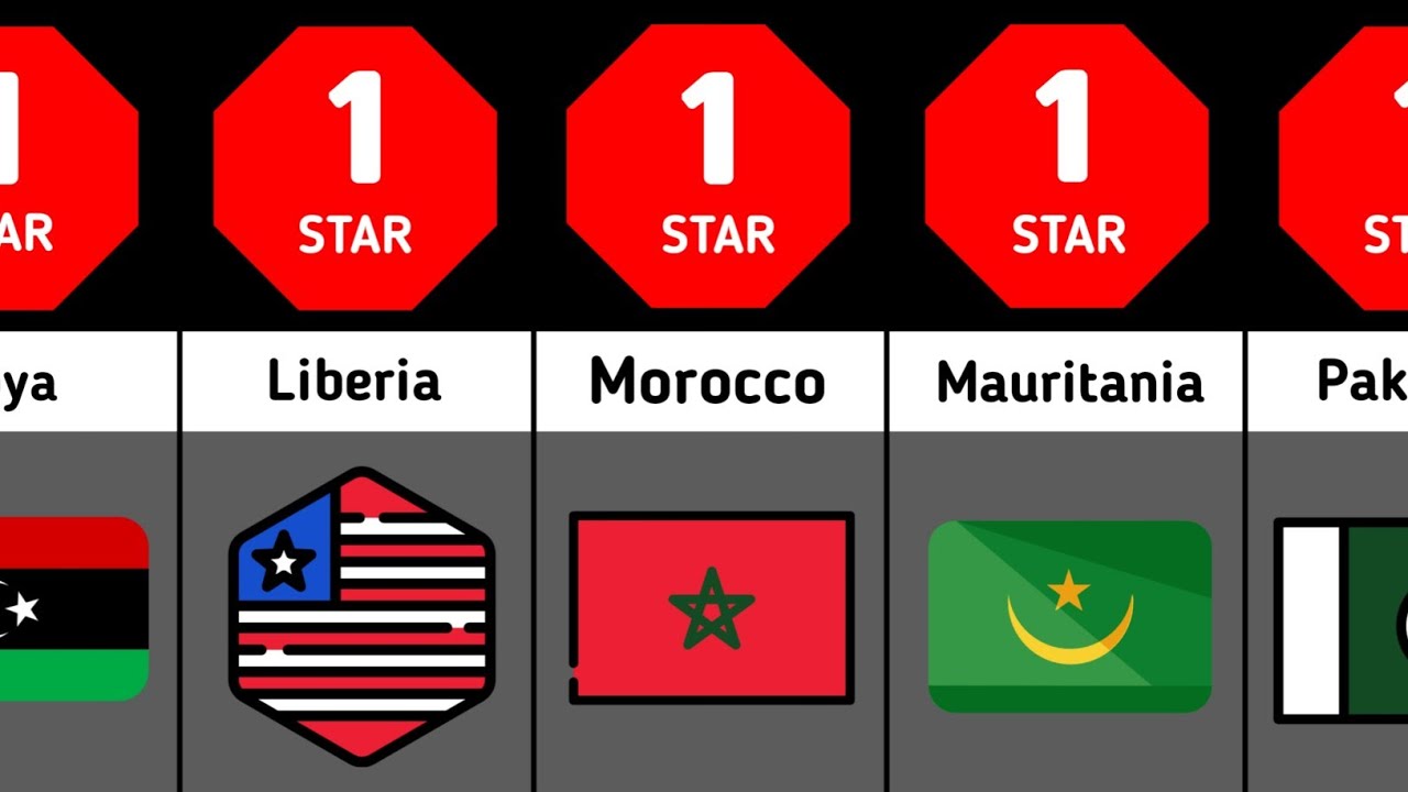 Single Star flags By Country - YouTube