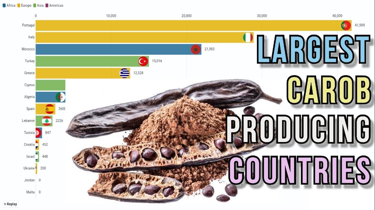 Largest carob producing countries - YouTube