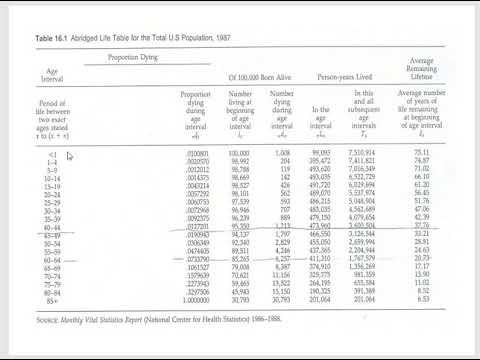 Life expectancy table - YouTube