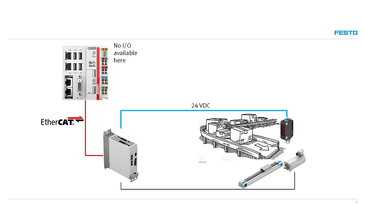 Acquiring a digital input via CMMT servo drive over EtherCAT - YouTube