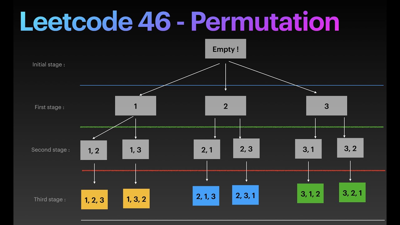 Leetcode 46 - YouTube