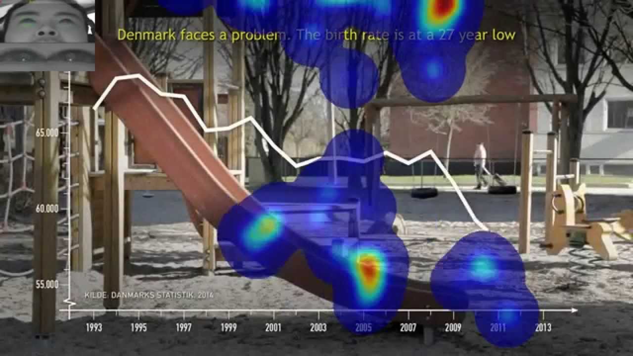Do it for Denmark. Funny ad with heatmap gaze overlay. - YouTube