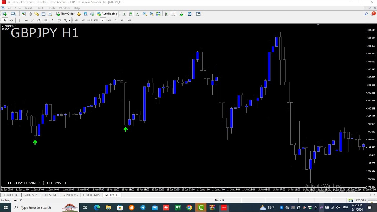 The most powerful forex indicator paid to you for free, 95% success ...