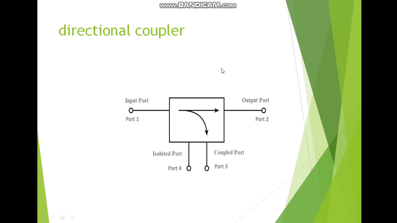 lecture 6 - directional , star, MUX ,Demux - YouTube