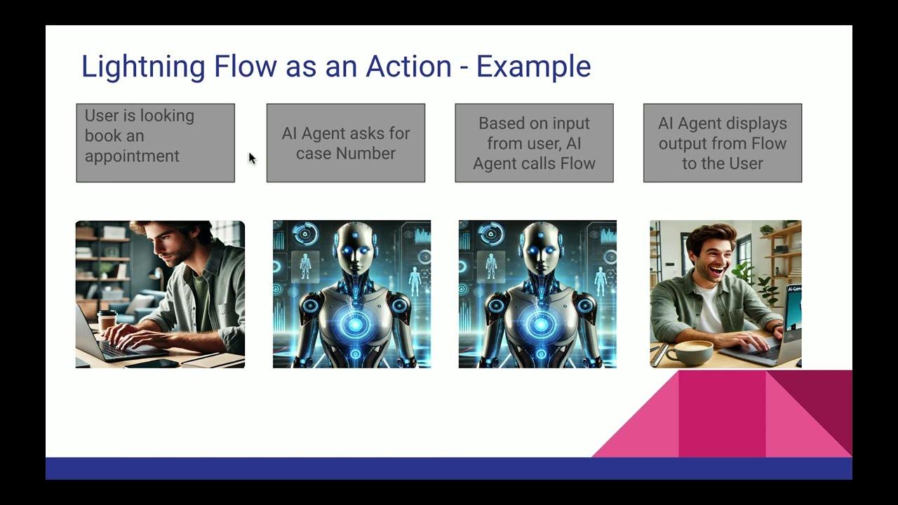 Agentforce Chapter 5 Topics With Custom Action Using Lightning Flow