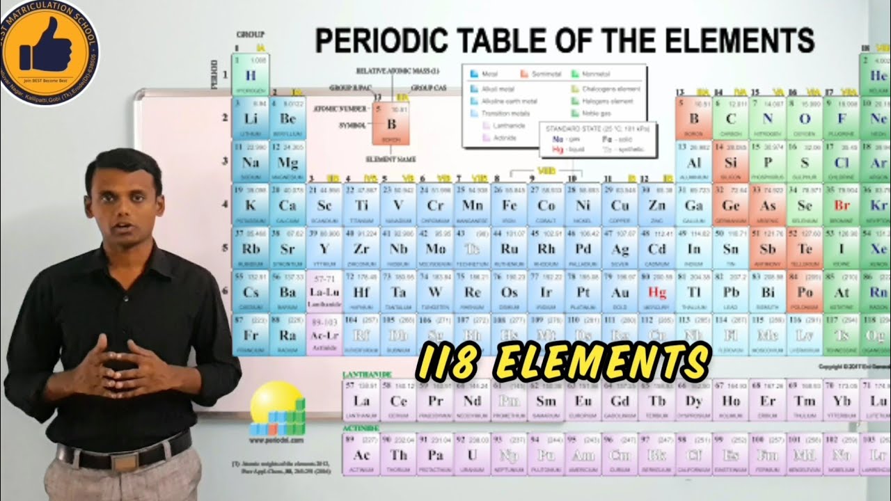 Class 10 - Periodic classification of elements - Part 1 - Introduction ...