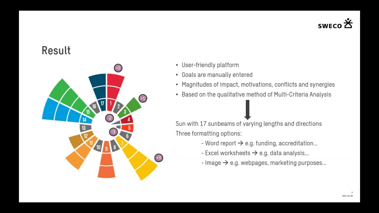 Sweco Sustainability Sun Webinar - YouTube