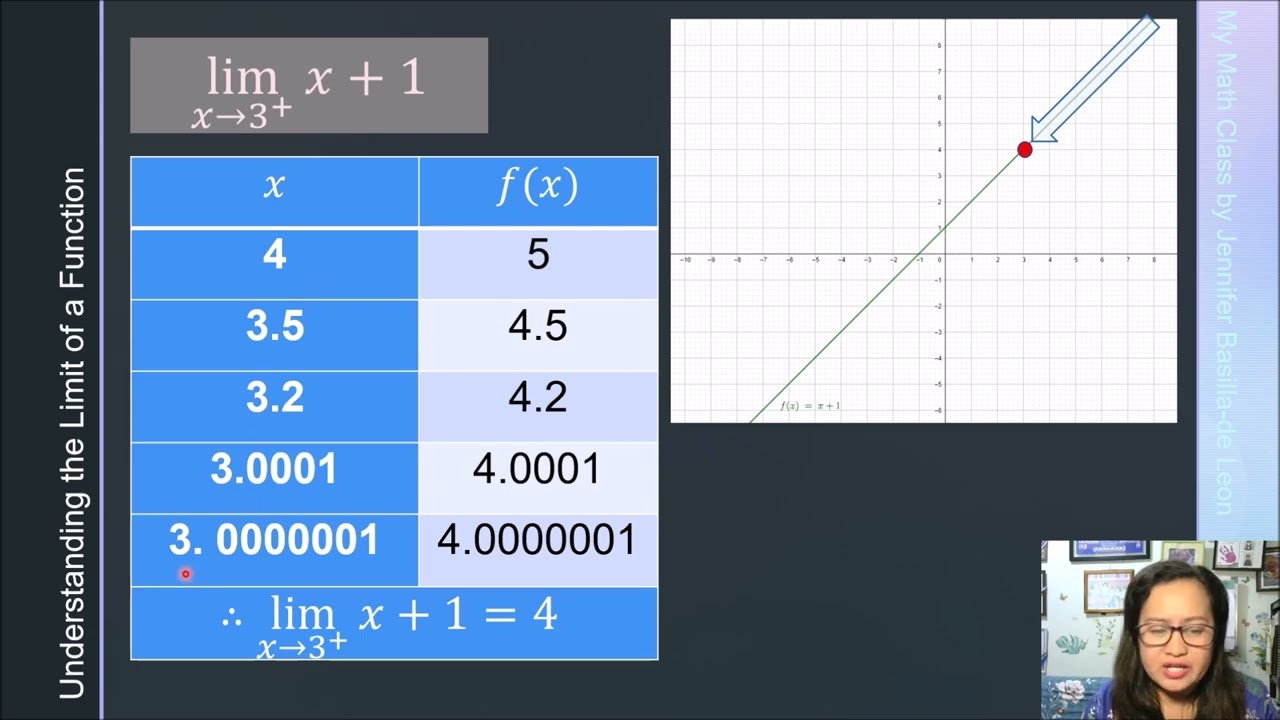 The Limit of Algebraic Functions - YouTube