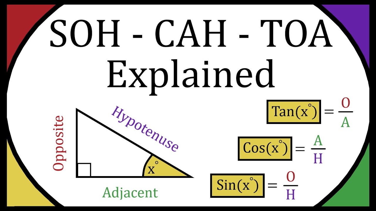SOH - CAH - TOA - Explained - Mathematics - YouTube