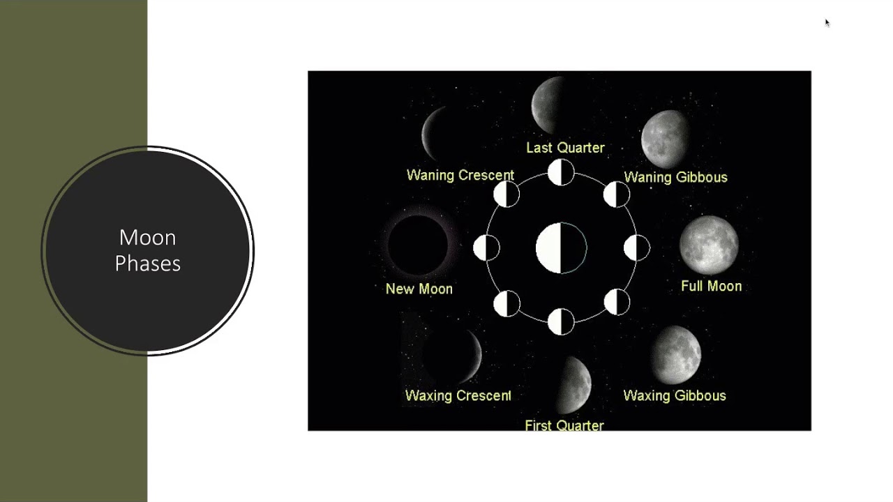 22C: The Sun, Moon, Earth System (8th grade) - YouTube