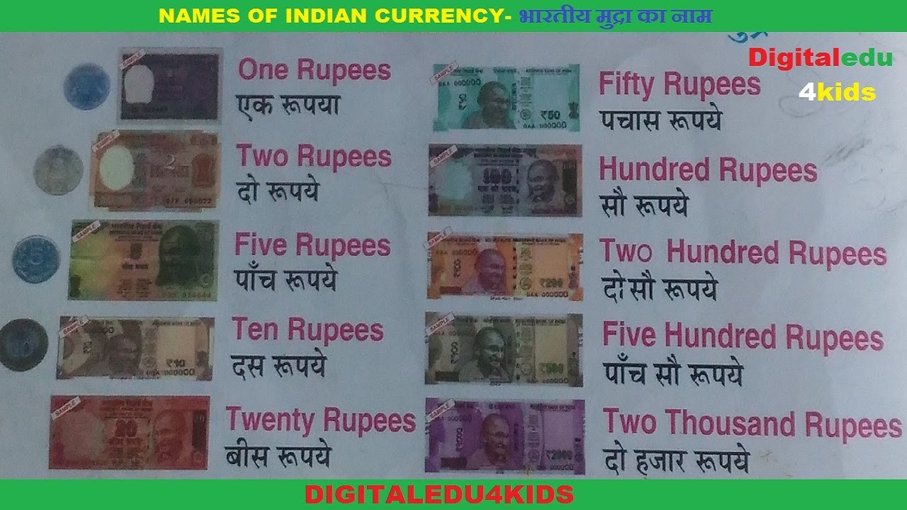 Names of Indian Currency | भारतीय मुद्रा का नाम | Indian Rupee | Indian ...