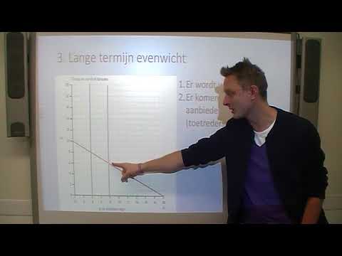 Volkomen concurrentie: Maximale winst, evenwichtsprijs, kostenlijnen ...