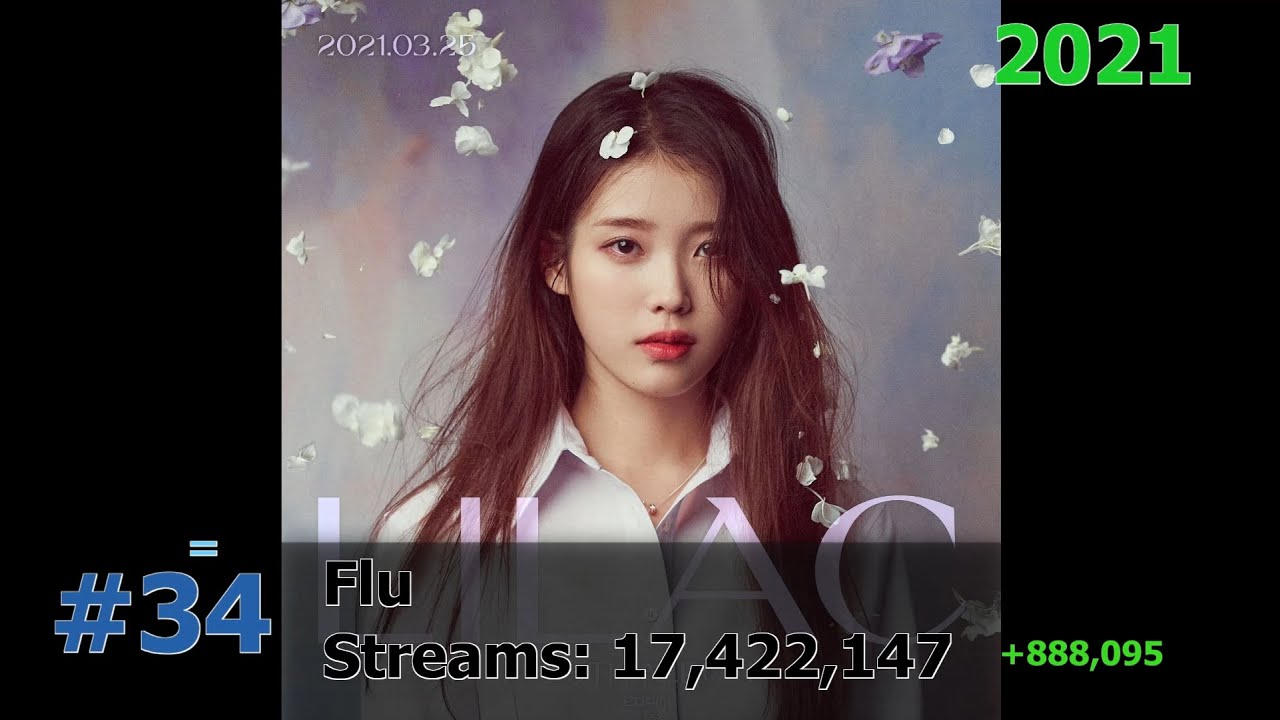 50 Most Streamed IU Songs on Spotify June 2024 - YouTube