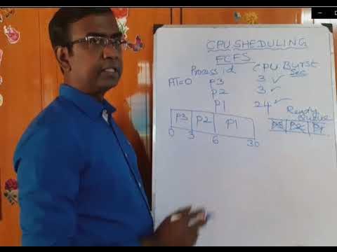 CPU Scheduling FCFS Algorithm Example - YouTube