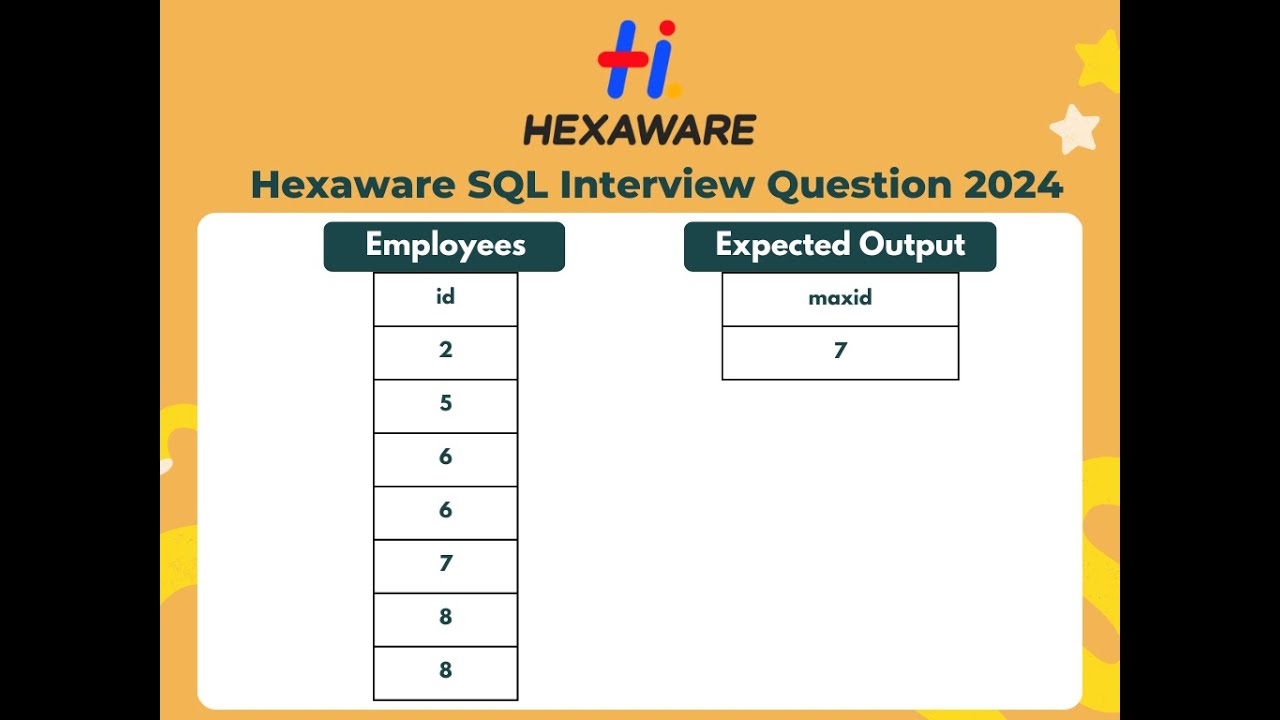 Hexaware Sql Interview Question Find Maximum Id By Excluding Duplicates Records Sql Groupby