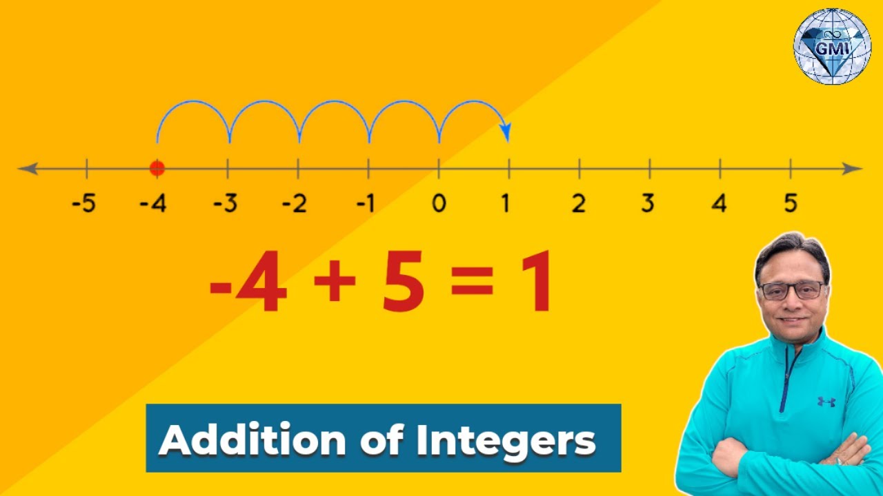 How to Subtract Integers Using Number Line - YouTube