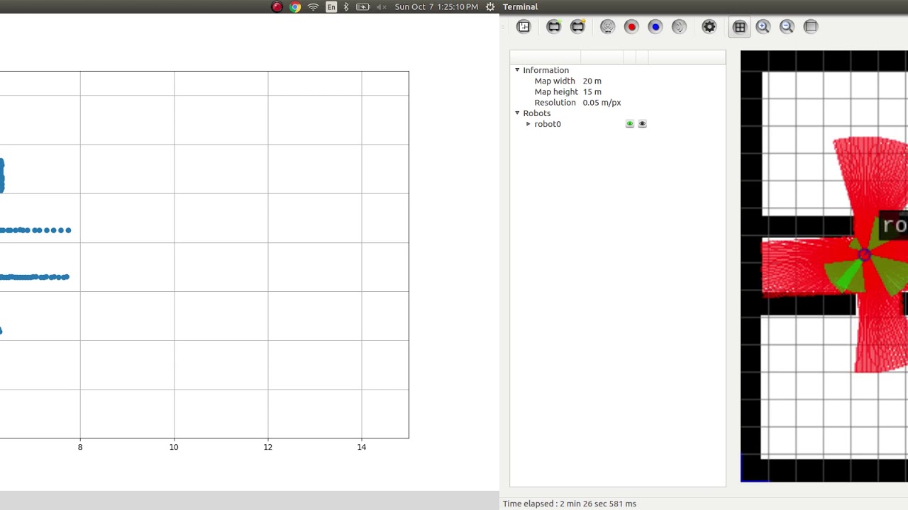 Tangent Bug V1 Youtube