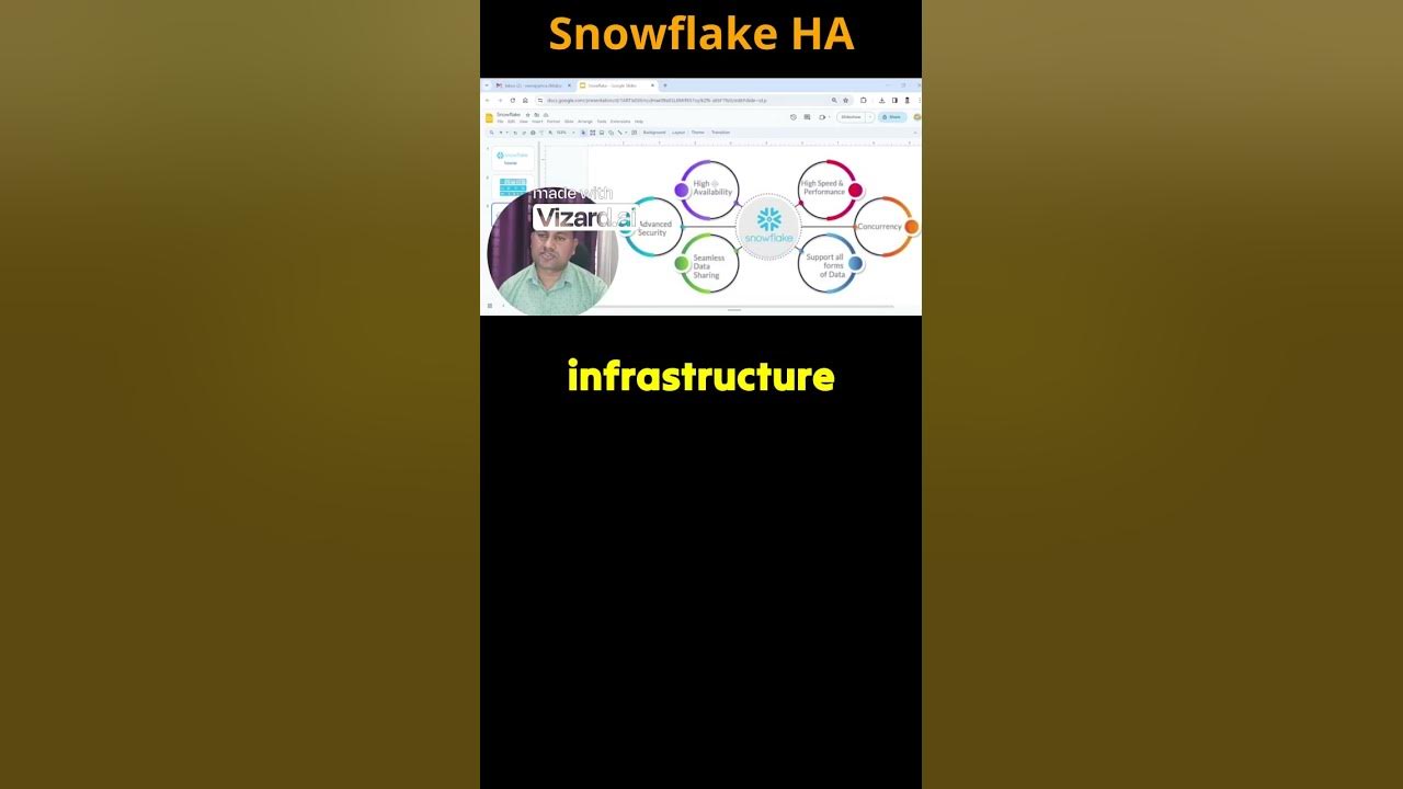 Snowflake High Availability Snowflakes Aws Awsdataengineer Youtube