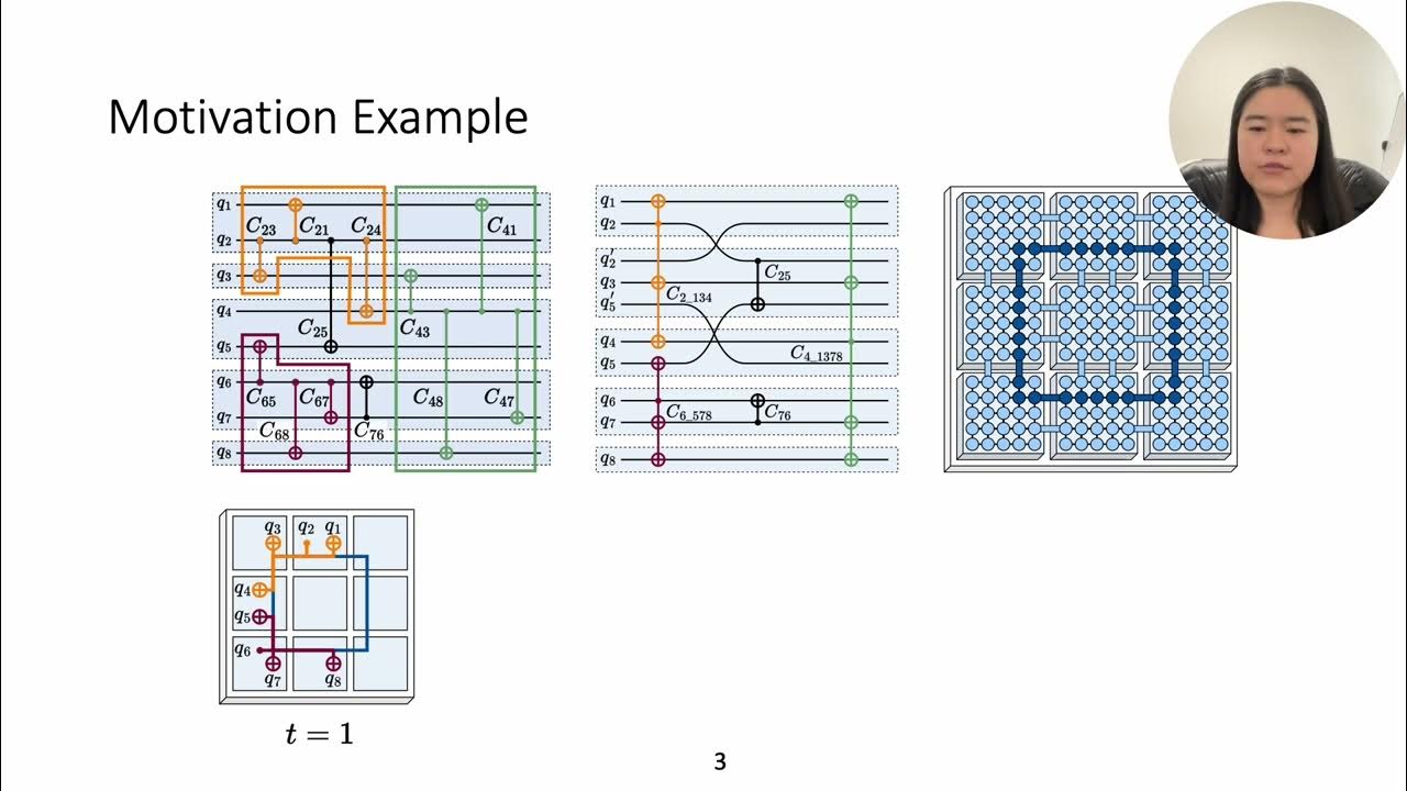 ASPLOS'24 - Lightning Talks - Session 5D - MECH: Multi Entry Communication Highway for ...