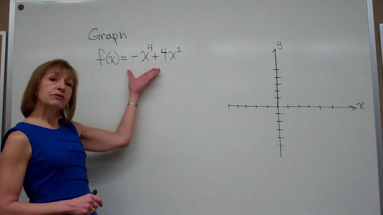 Graphing The Polynomial Function F x x 4 4x 2 YouTube