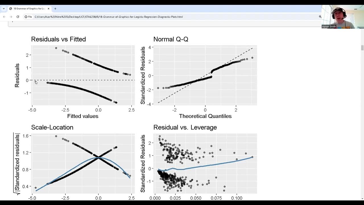 18 Grammar of Graphics for Logistic Regression Diagnostic Plots - YouTube