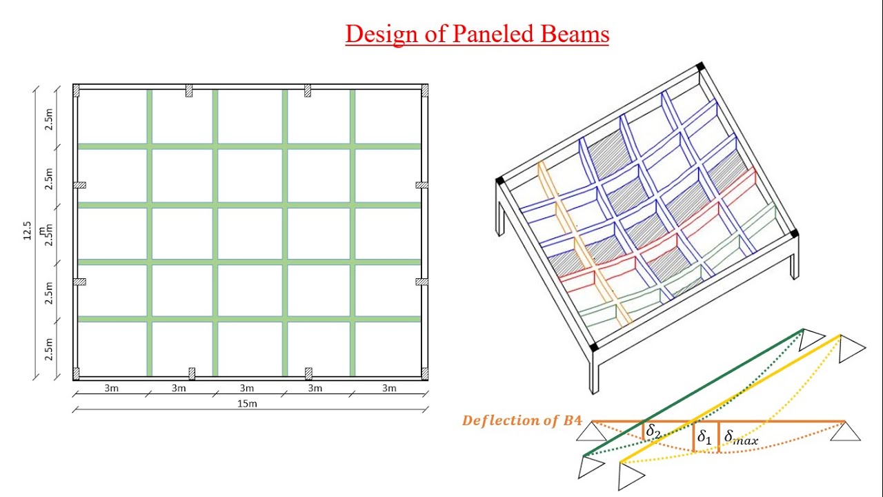 Design of RC - Paneled Beams | Download file - YouTube