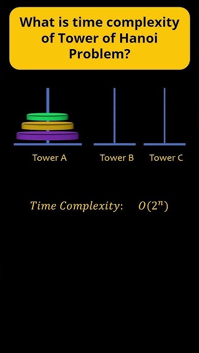 4. What is the Time Complexity of Tower of Hanoi Problem #Shorts #algorithm #datastructures ...