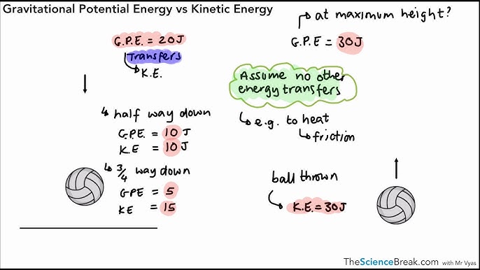 Gravitational Potential Energy Formula Physics