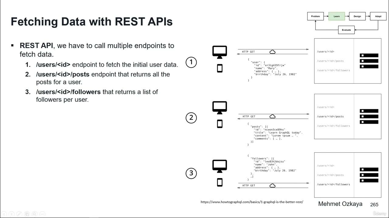 018 Fetching data with REST and GraphQL - YouTube