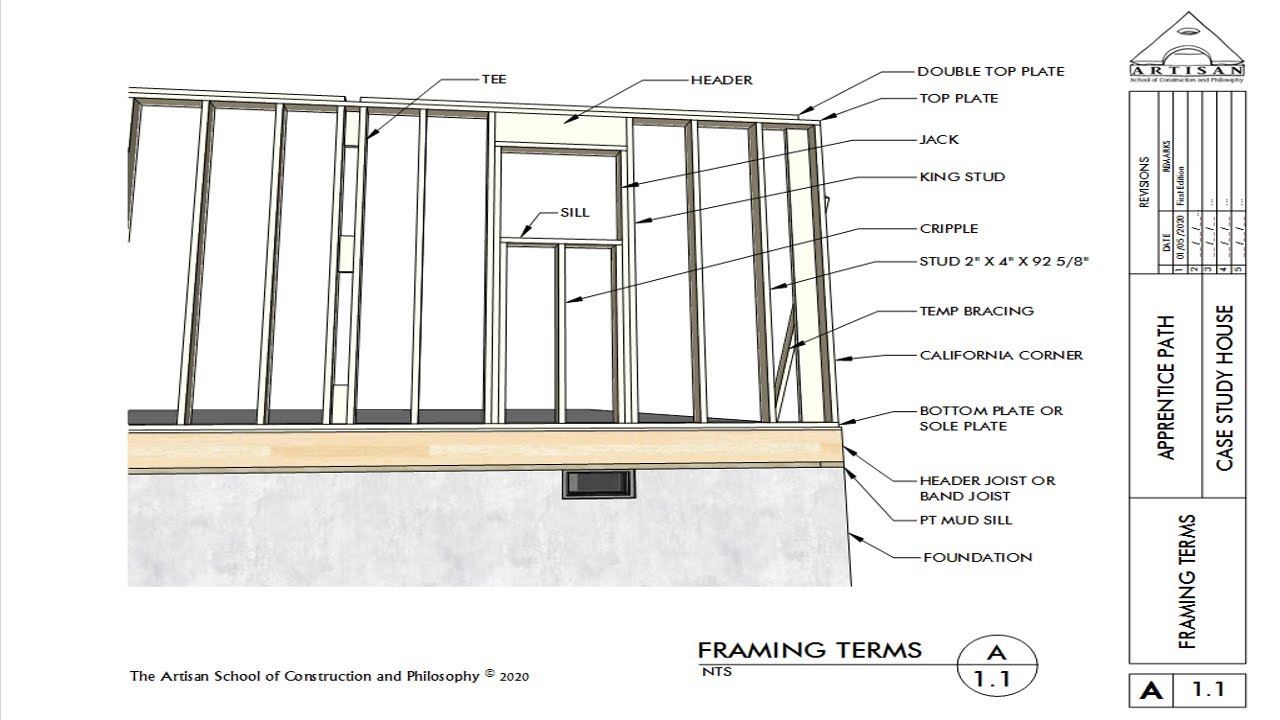 Building Framing Terminology - Infoupdate.org Building Framing Terminology - Infoupdate.org