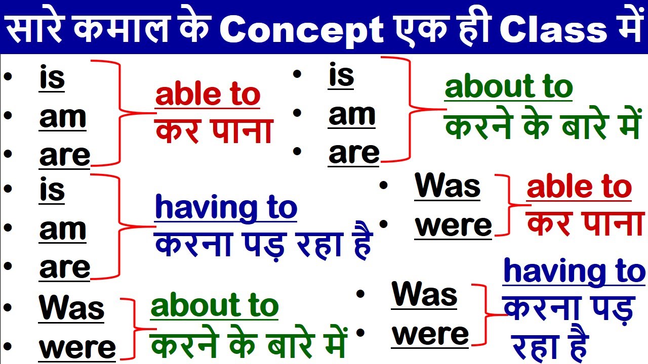 is/am/are/was/were uses able to | about to | having to | English ...