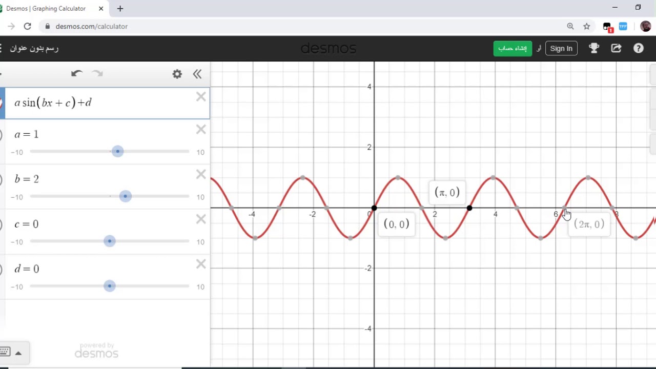Graph of sin and cos "domain, range, period, amplitude, reflection ...