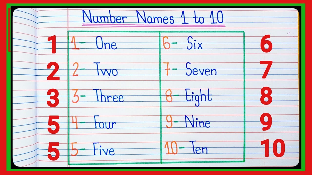 Number names 1 to 10 in english/English numbers 1-10 pronunciation/1 to ...