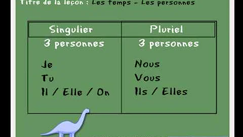 Quelle est la première personne du pluriel