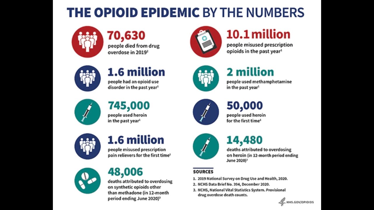 Opioid Free anesthesia Part 3 - YouTube
