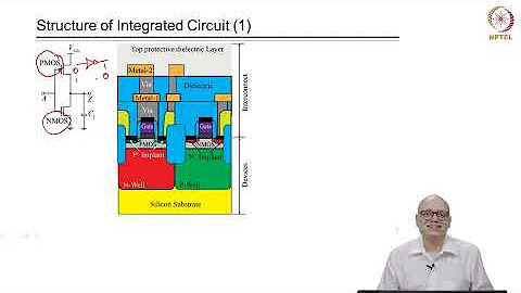 VLSI Design Flow: RTL to GDS - YouTube