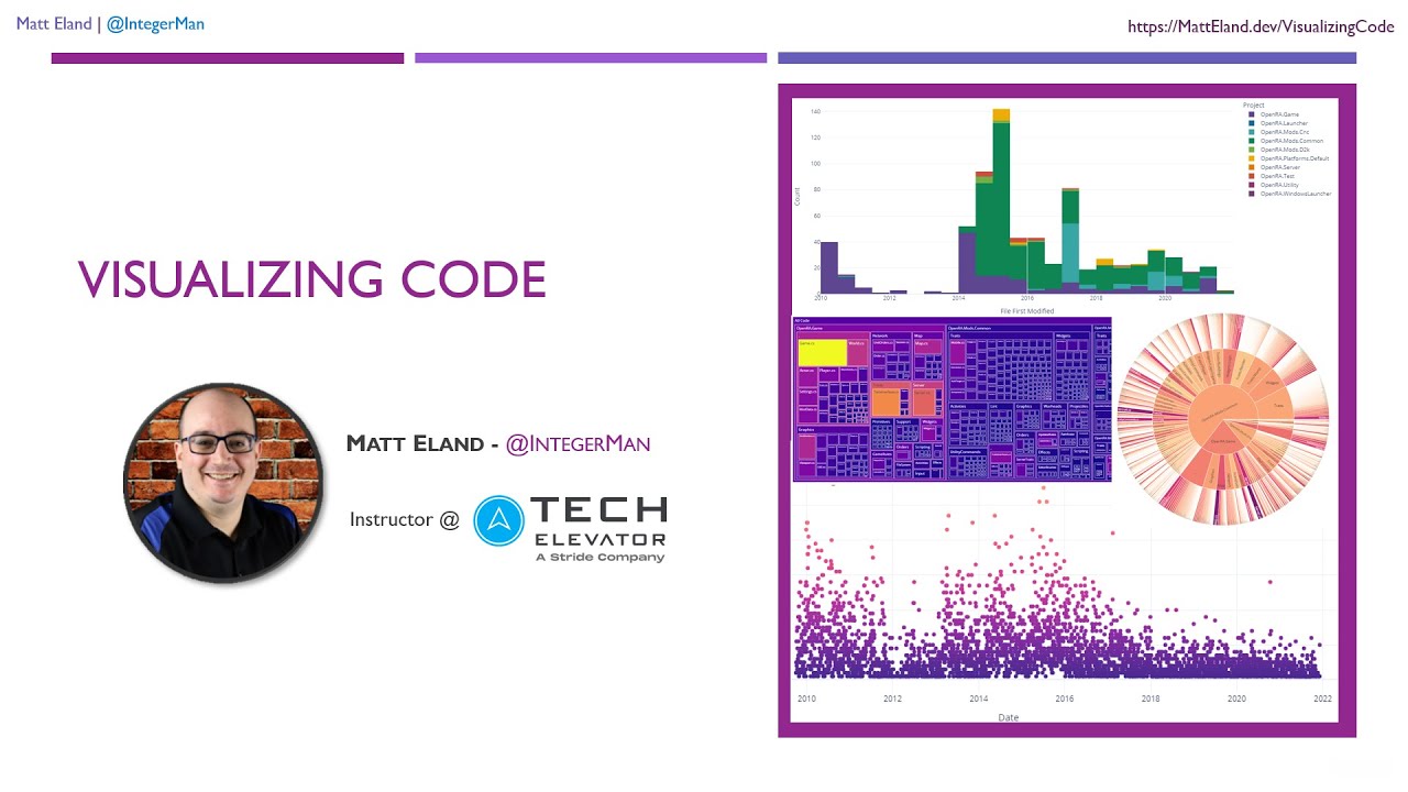 Visualizing Code In Jupyter Notebooks With Pandas And Plotly Youtube