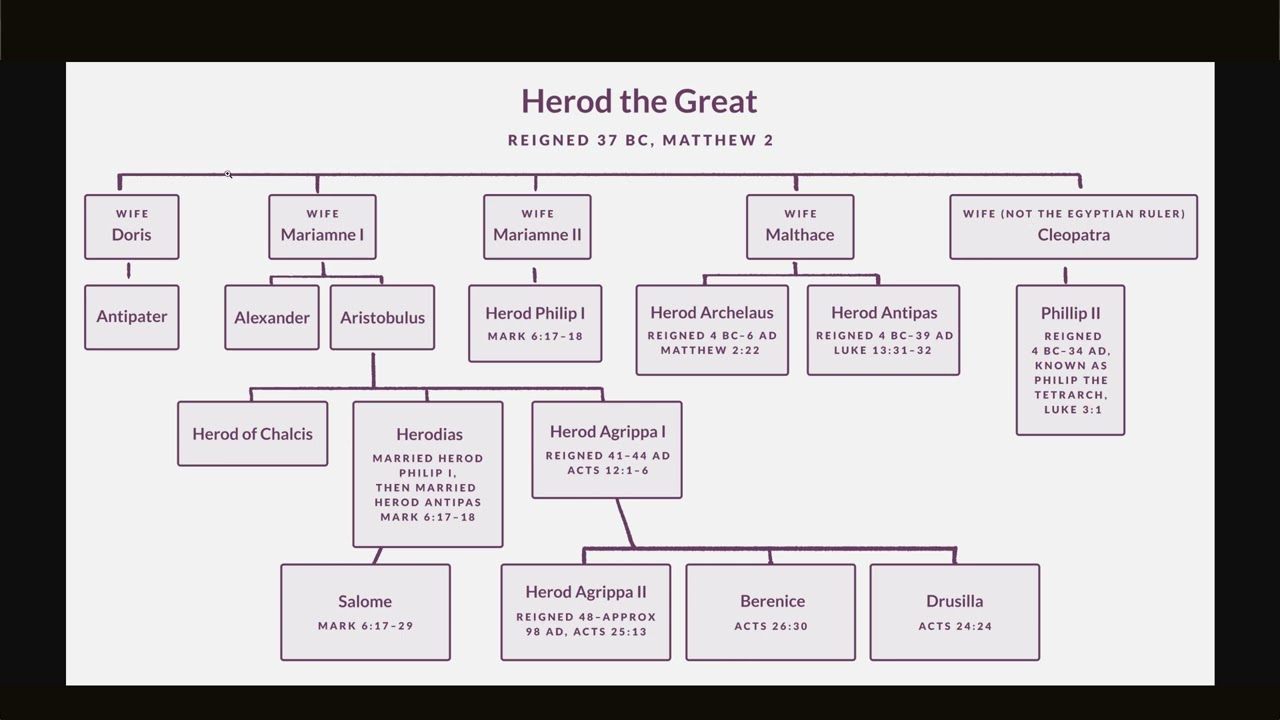THE HERODIAN FAMILY HEROD (ANTIPATER THE IDUMAEAN)🪔 - YouTube