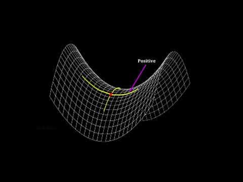 Classroom Aid - Riemannian Curvature Tensor xy - YouTube