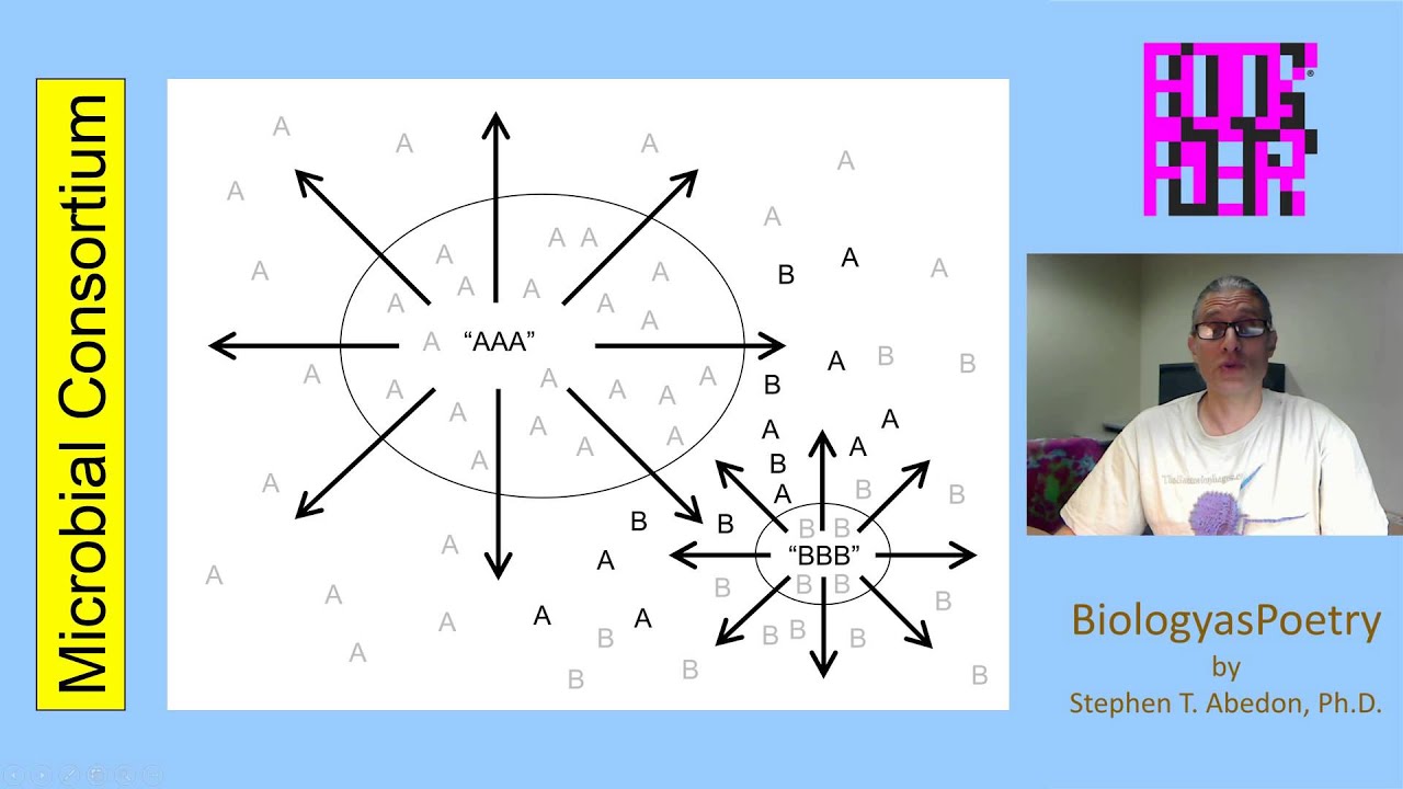 Microbial Consortium - YouTube